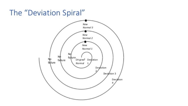 Normalization of Deviation – San Carlos Flight Center