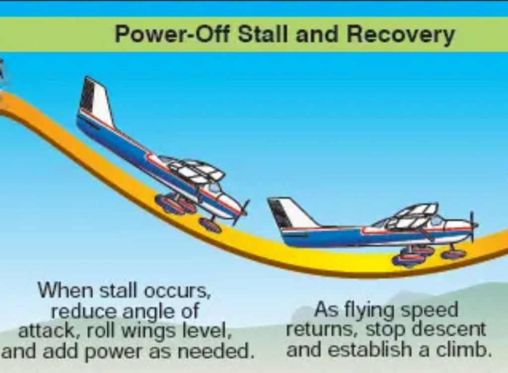 Understanding the How and Why of Stall Recovery Practice – San Carlos ...