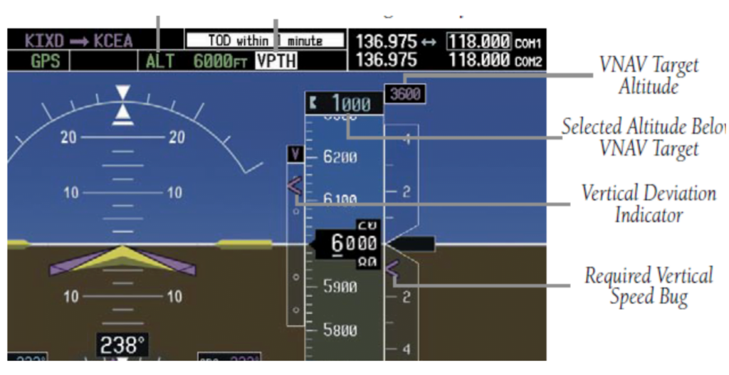 Going Vertical With the G1000 – San Carlos Flight Center