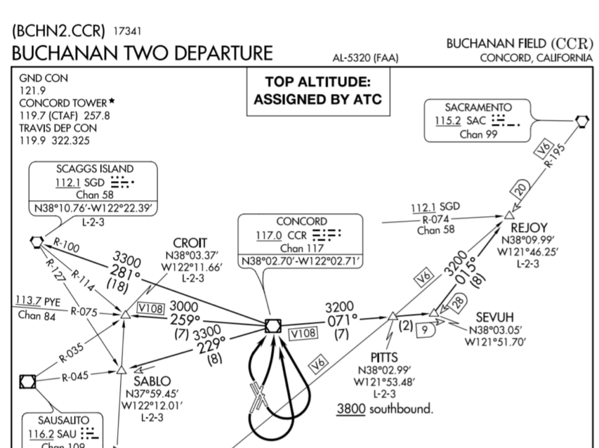 IFR Departure Procedures – San Carlos Flight Center