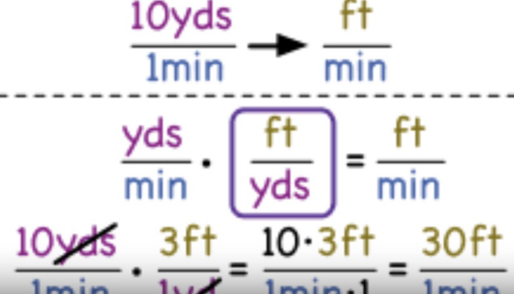 Math for Pilots: Volume 1 - San Carlos Flight Center