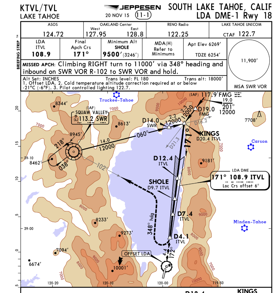 Jeppesen vs. FAA Instrument Plates – San Carlos Flight Center